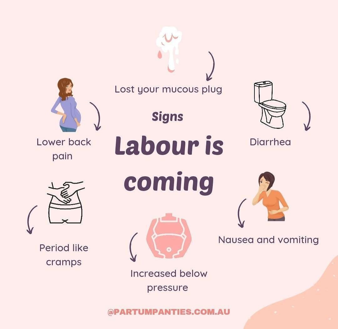 Signs your labour is coming | Partum Panties